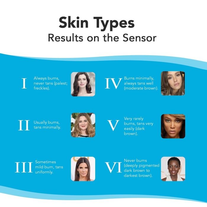 Smart Skin Tone Sensor Pen for Safe Fitzpatrick Detection